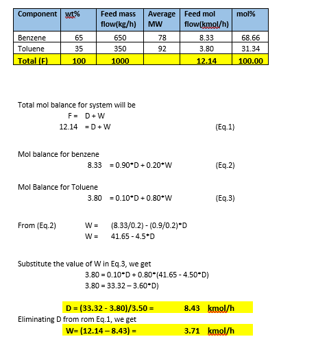 Material and Energy Balance for Distillation Column - ChemEnggHelp Material and Energy Balance for Distillation Column - ChemEnggHelp